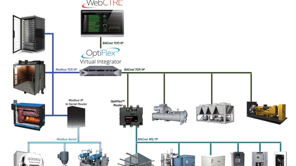 Virtual Integrator – Logical Building Automation